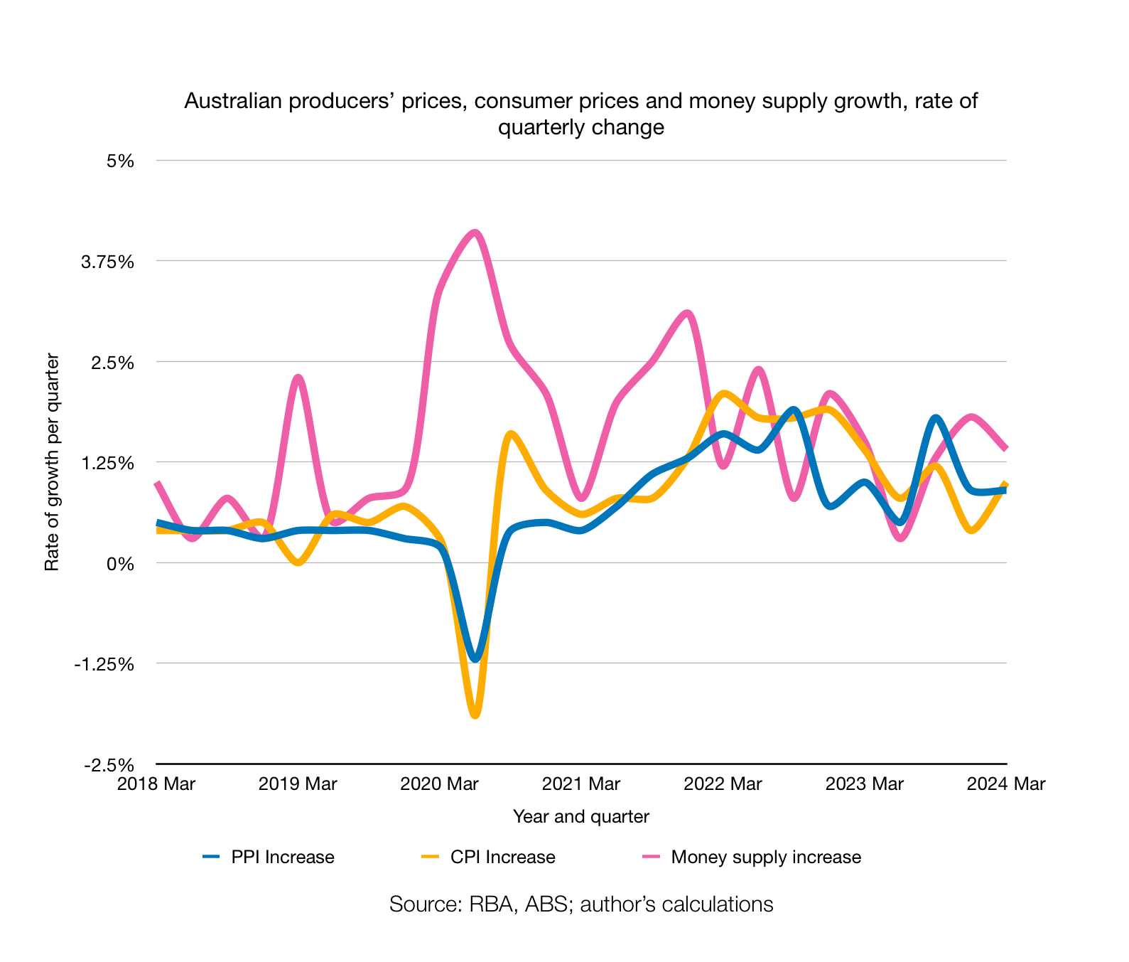 Inflation bulletin | Australian Actuary